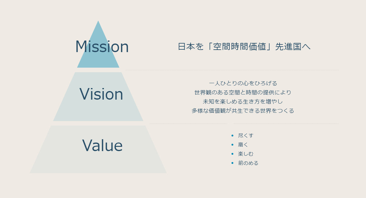 企業理念（MVV） – 私たちについて – リビングハウス｜家具・インテリアショップのLIVING HOUSE.